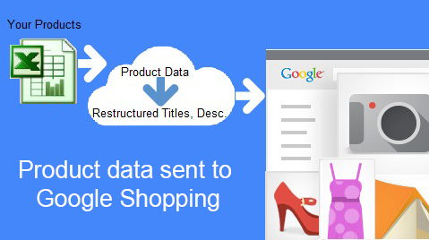 Ensure Your Wix Products Appear in Google Product Listing Ads – PrestoFeed